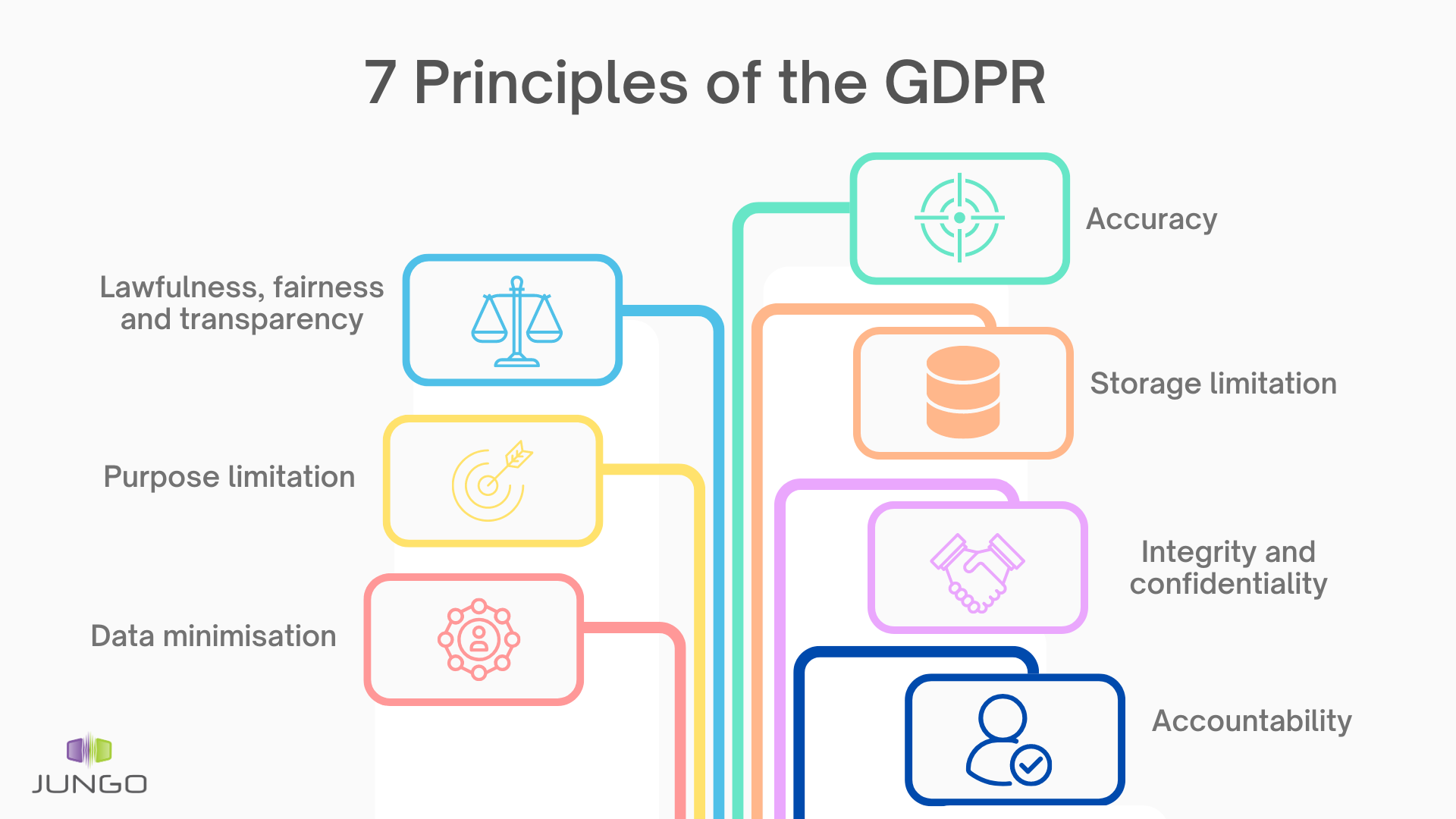 How Is GDPR & GSR Used in Vehicles? - Jungo